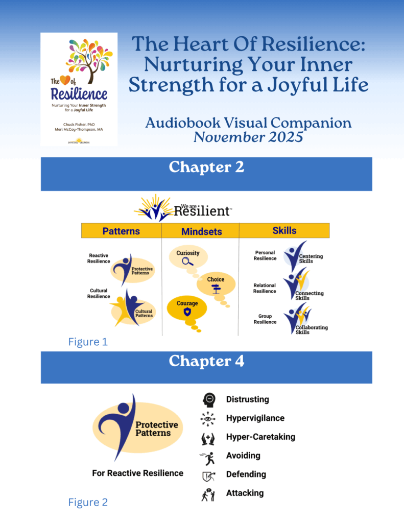 The Heart of Resilience Audiobook Visual Companion - Dovetail Learning